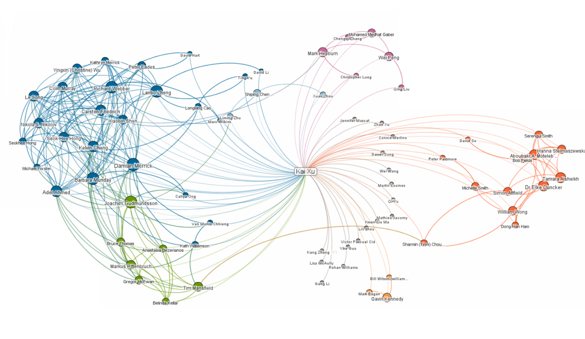A User Study on Curved Edges in Graph Visualisation – Human-AI ...