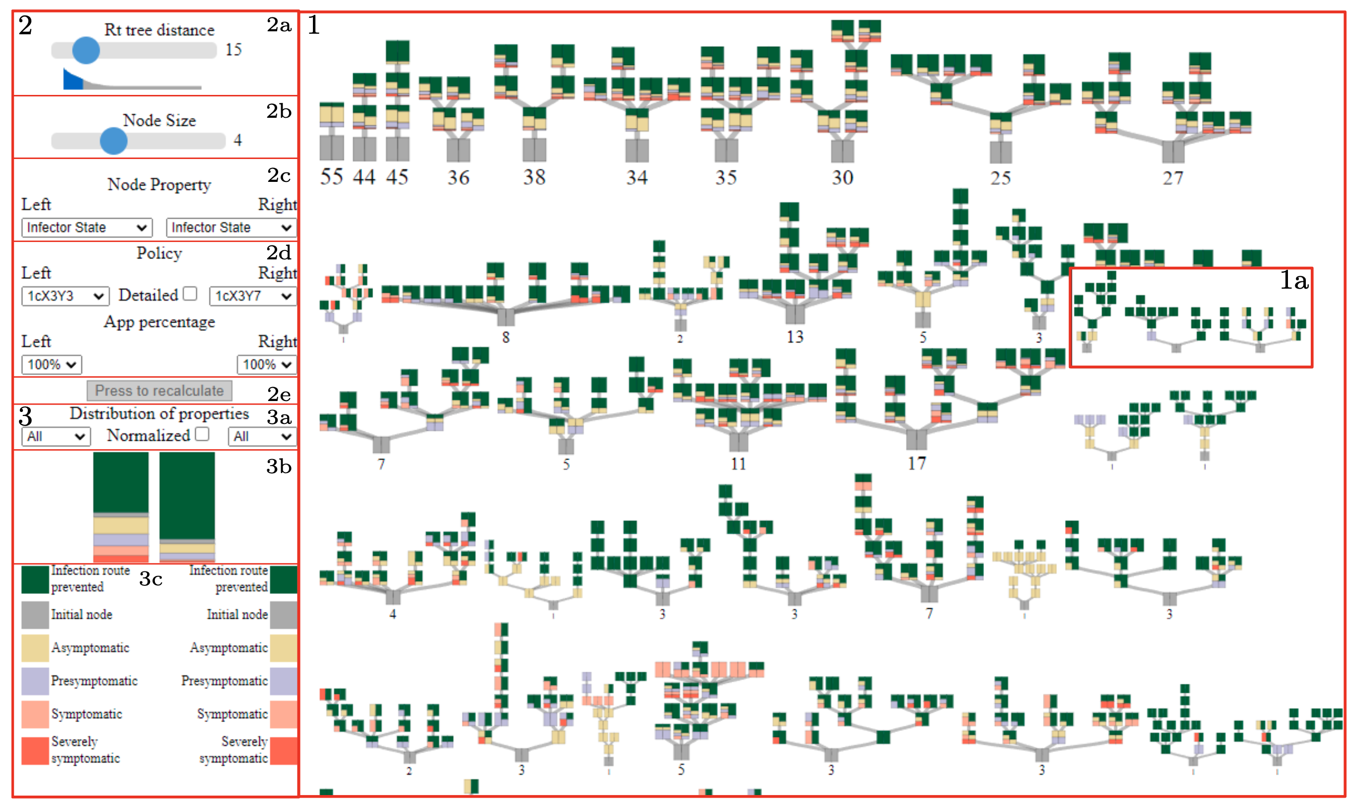 Human-AI Collaboration – Machine Learning and Data Visualisation for everyone